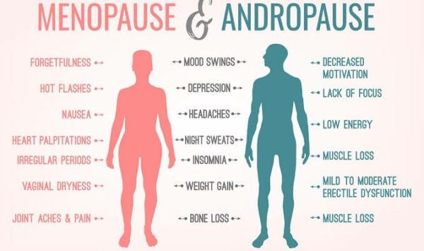 What You Need to Know About Testosterone Deficiency